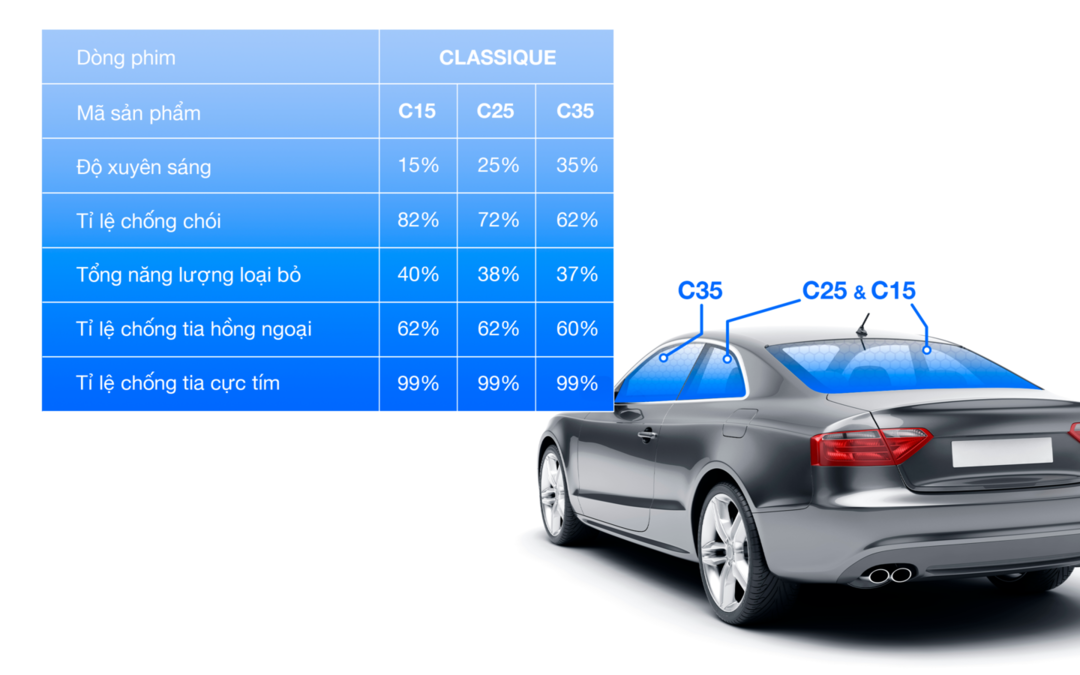 Phim Cách Nhiệt Cool N Lite - AutoFine Việt Nam